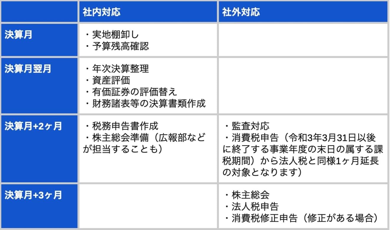 経理の業務フローを業務ごとに解説! Hupro Magazine 士業・管理部門でスピード内定|最速転職hupro
